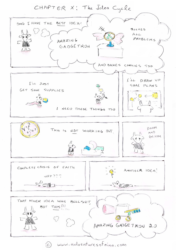 The Idea Cycle | Adventures of Nina